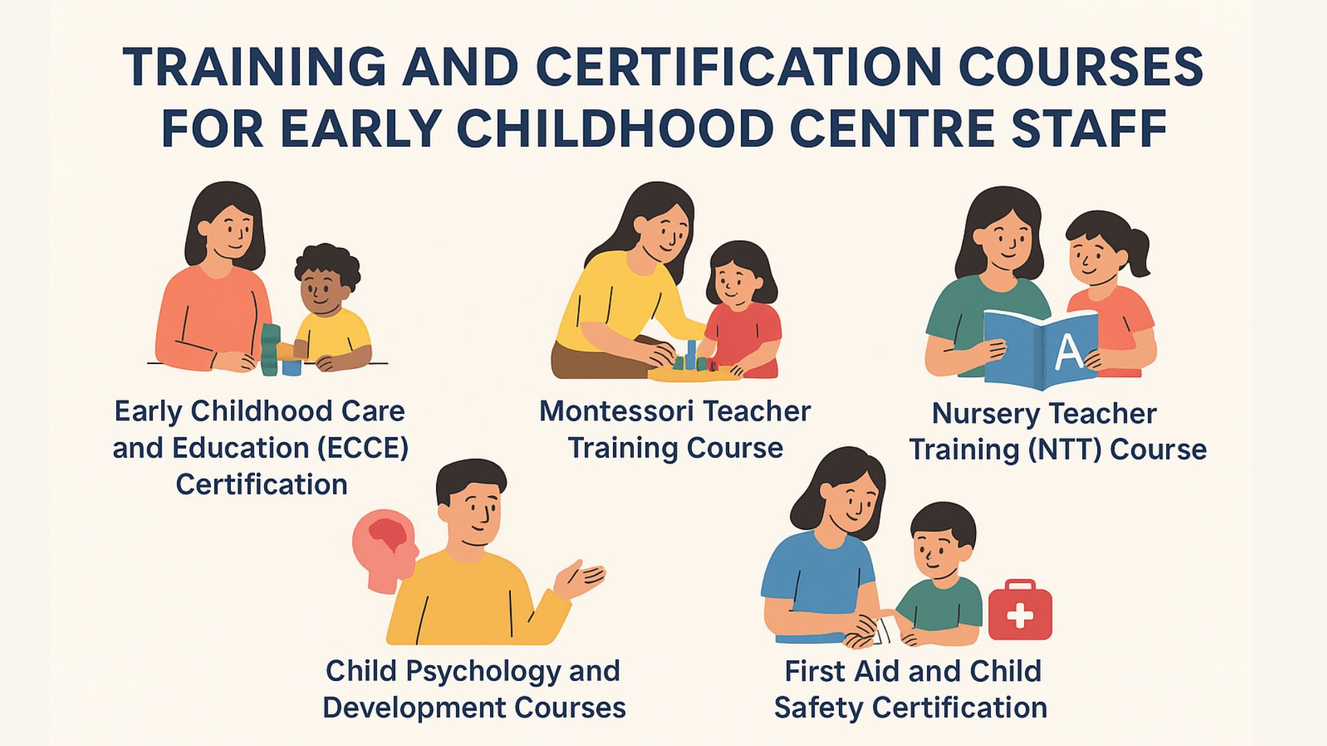 Training and Certification Courses for Early Childhood Centre Staff: A ...